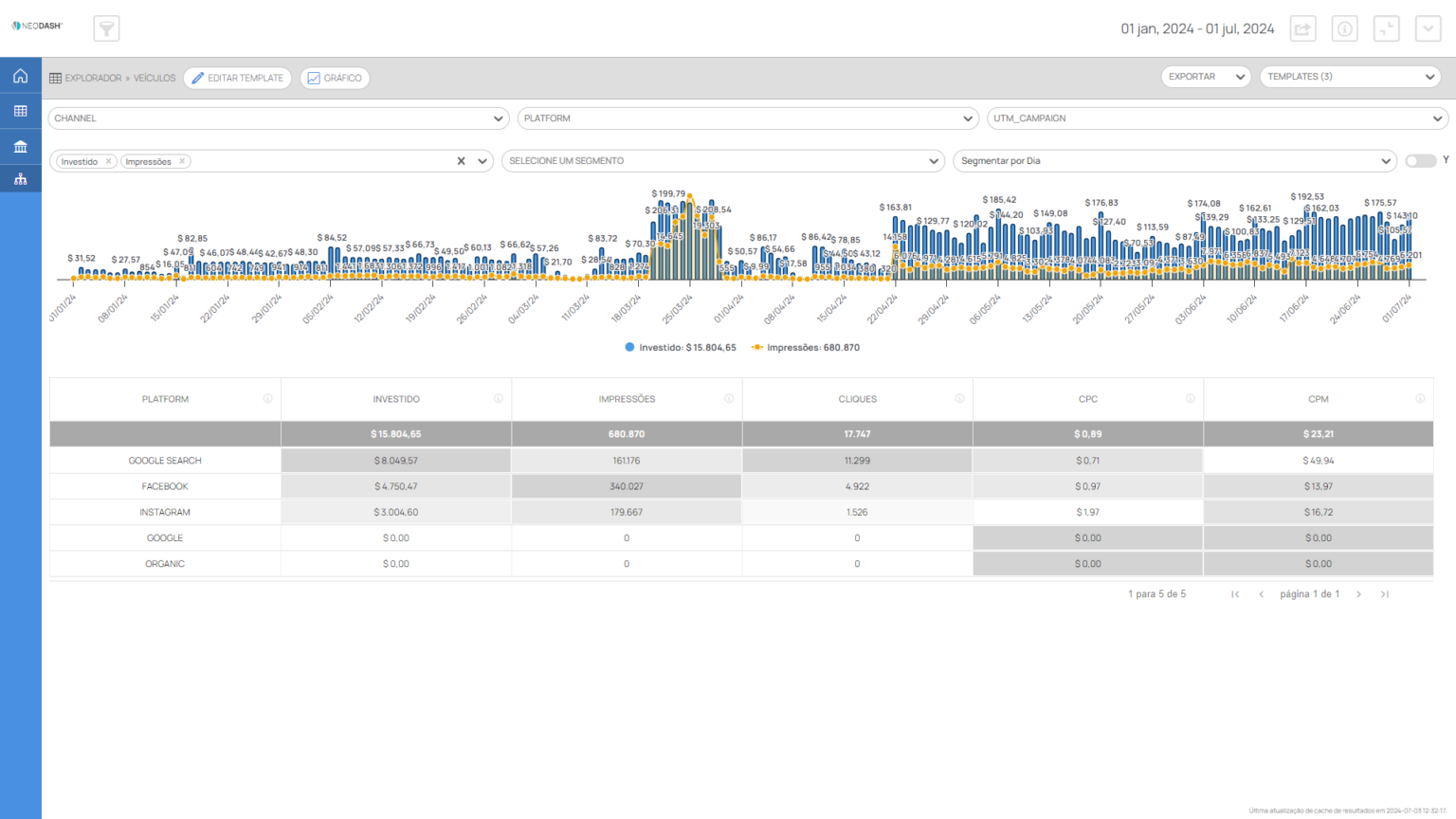 Conhecendo o Explorador do NeoDash – NeoDash Wiki